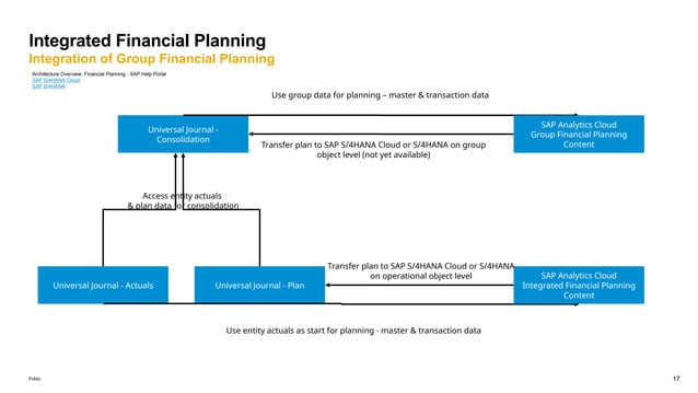 Customer - Financial Planning with SAC - Overview Current PUBLIC.pptx ...