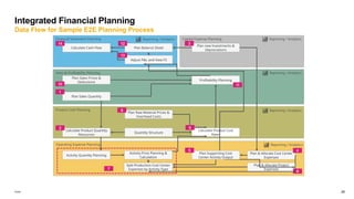 Customer - Financial Planning with SAC - Overview Current PUBLIC.pptx