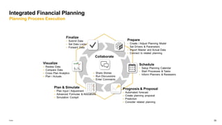 Customer - Financial Planning with SAC - Overview Current PUBLIC.pptx