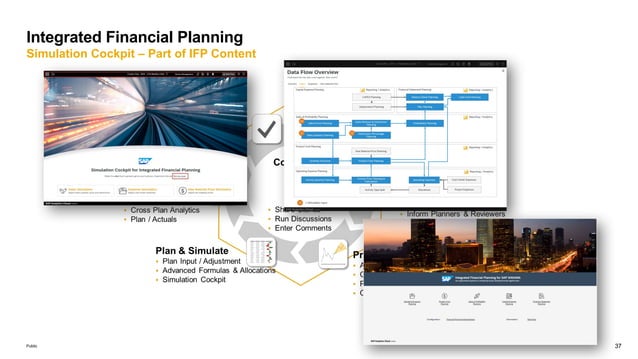 Customer - Financial Planning with SAC - Overview Current PUBLIC.pptx ...