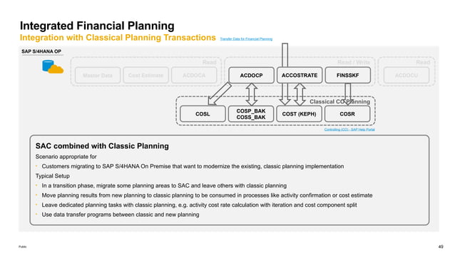Customer - Financial Planning with SAC - Overview Current PUBLIC.pptx ...