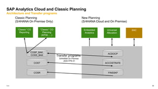 Customer - Financial Planning with SAC - Overview Current PUBLIC.pptx