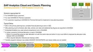 Customer - Financial Planning with SAC - Overview Current PUBLIC.pptx