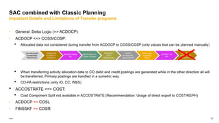 Customer - Financial Planning with SAC - Overview Current PUBLIC.pptx
