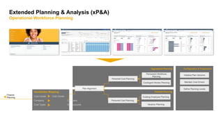 Customer - Financial Planning with SAC - Overview Current PUBLIC.pptx