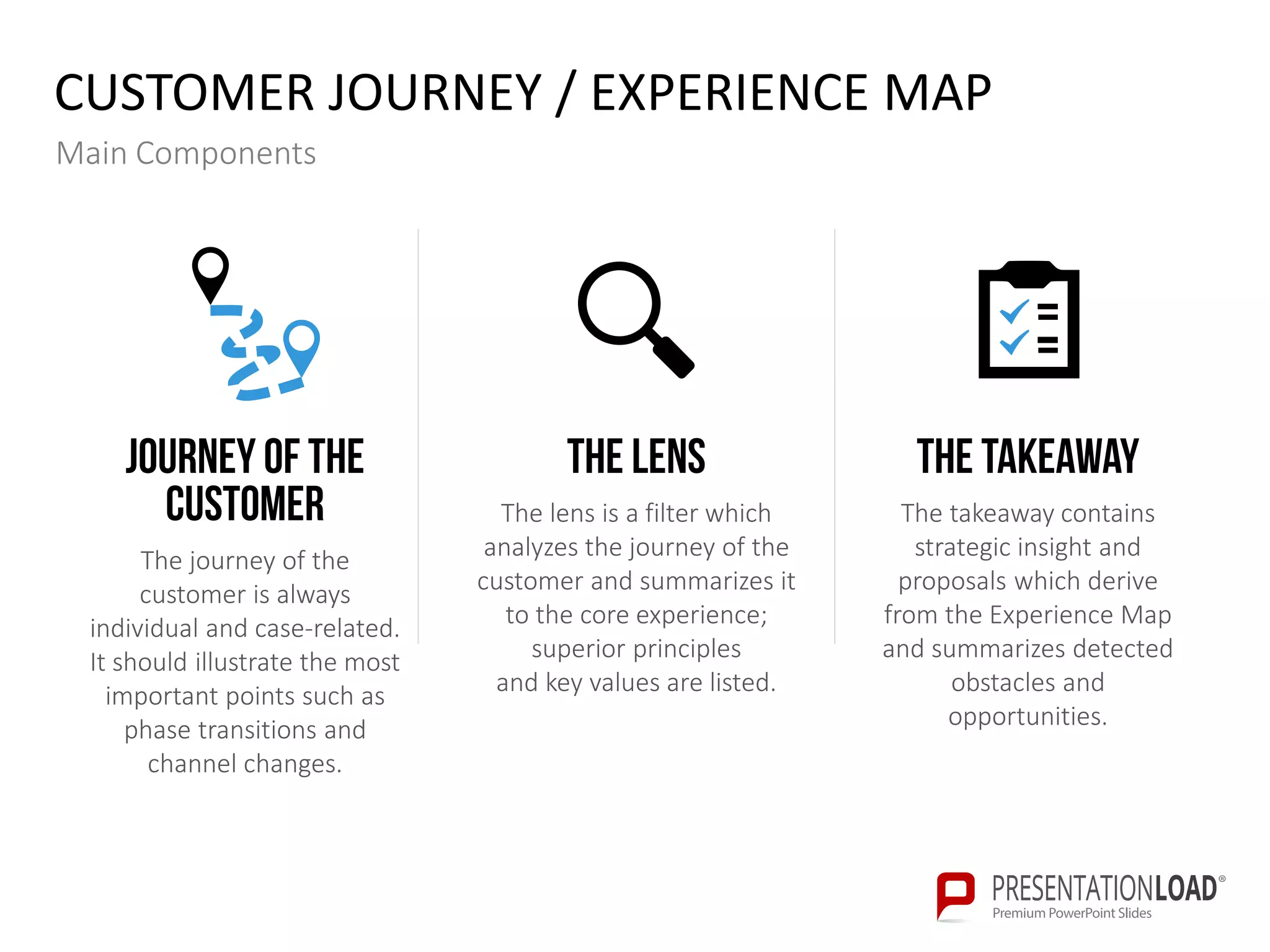 Customer Journey Experience Map | PPT