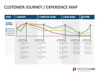 Customer Journey Experience Map | PDF | Technology & Computing