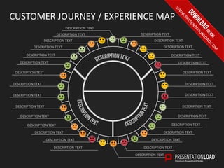 Customer Journey Experience Map | PDF | Technology & Computing