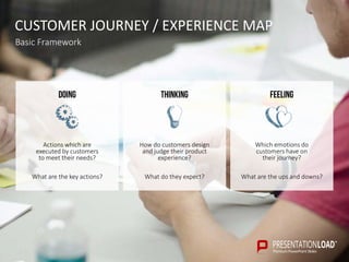 Customer Journey Experience Map | PDF | Technology & Computing