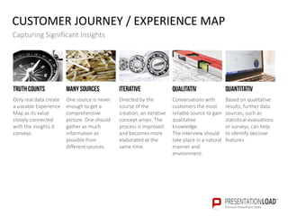 Customer Journey Experience Map | PDF | Technology & Computing