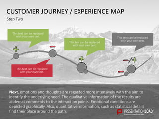 Customer Journey Experience Map | PDF