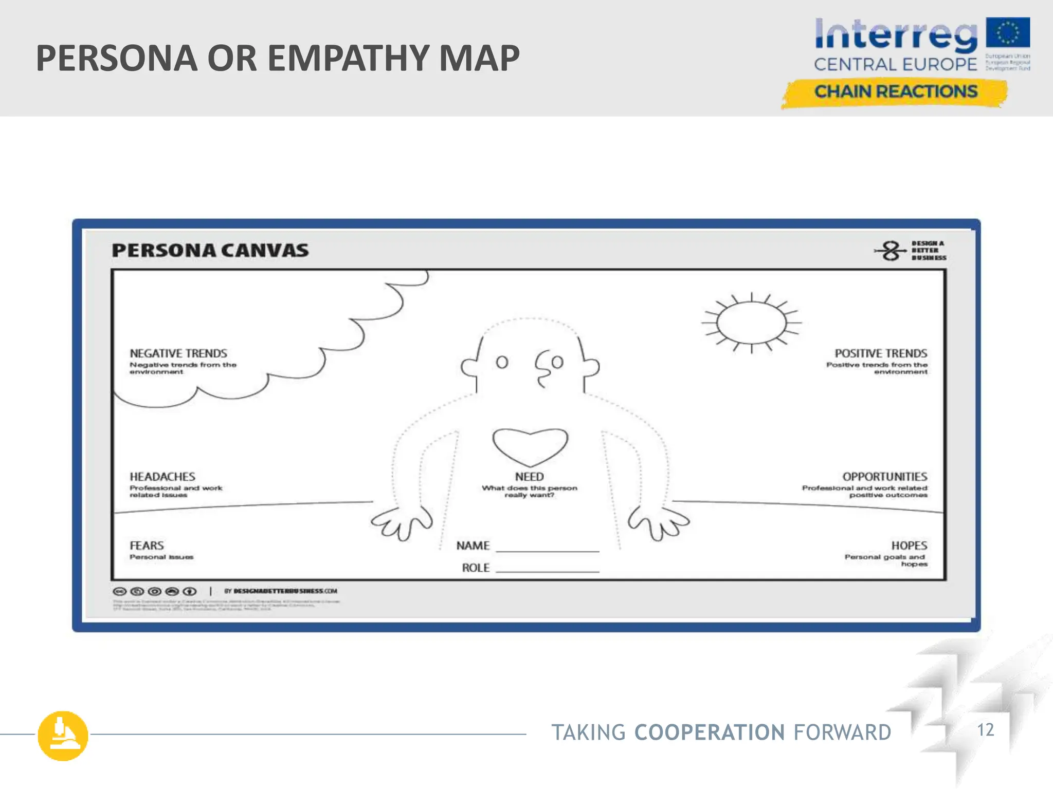 Customer-Journey-Map-Perona-Map-Empathy-Map-Presentation (1).pptx