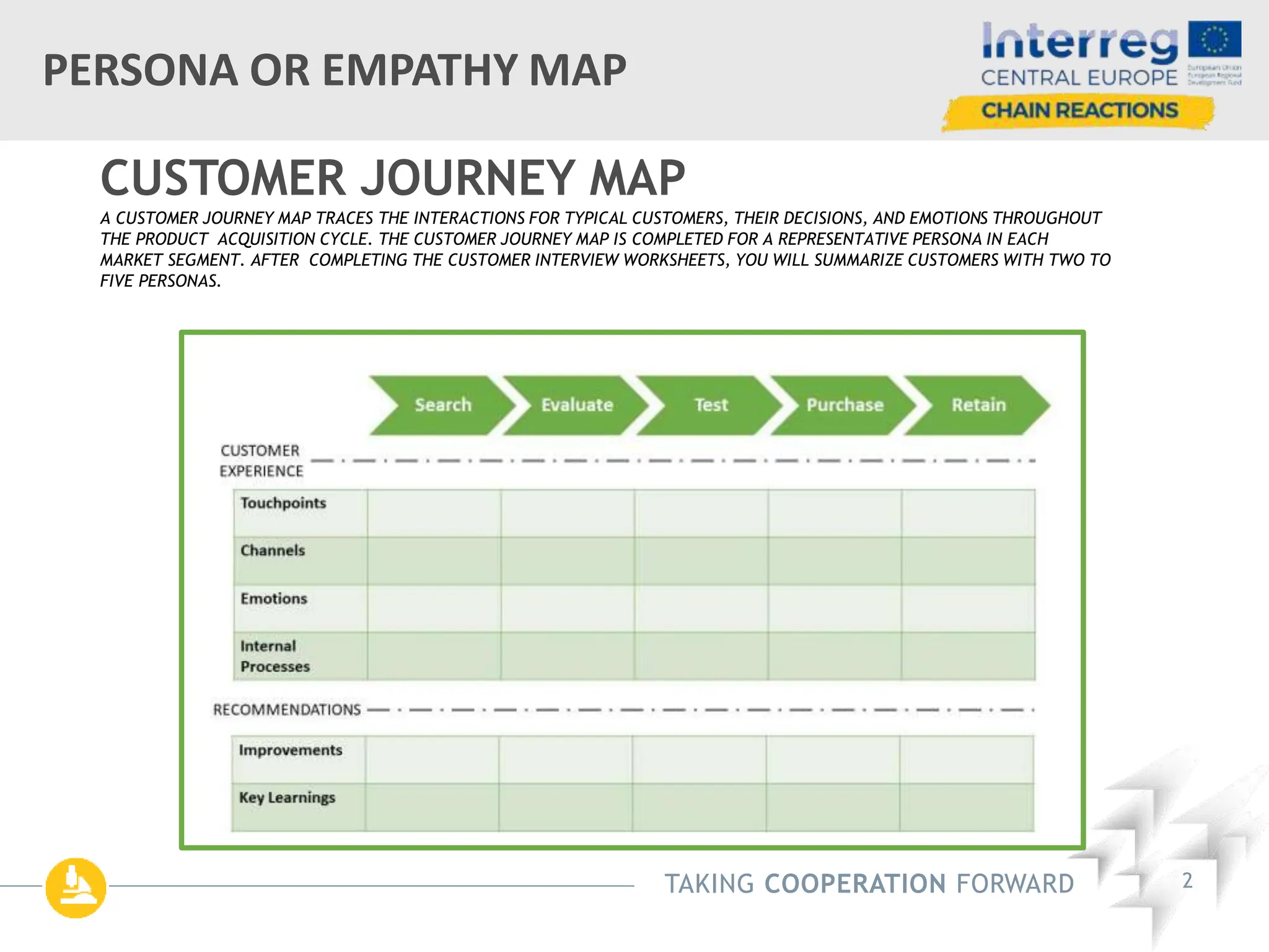 Customer-Journey-Map-Perona-Map-Empathy-Map-Presentation (1).pptx