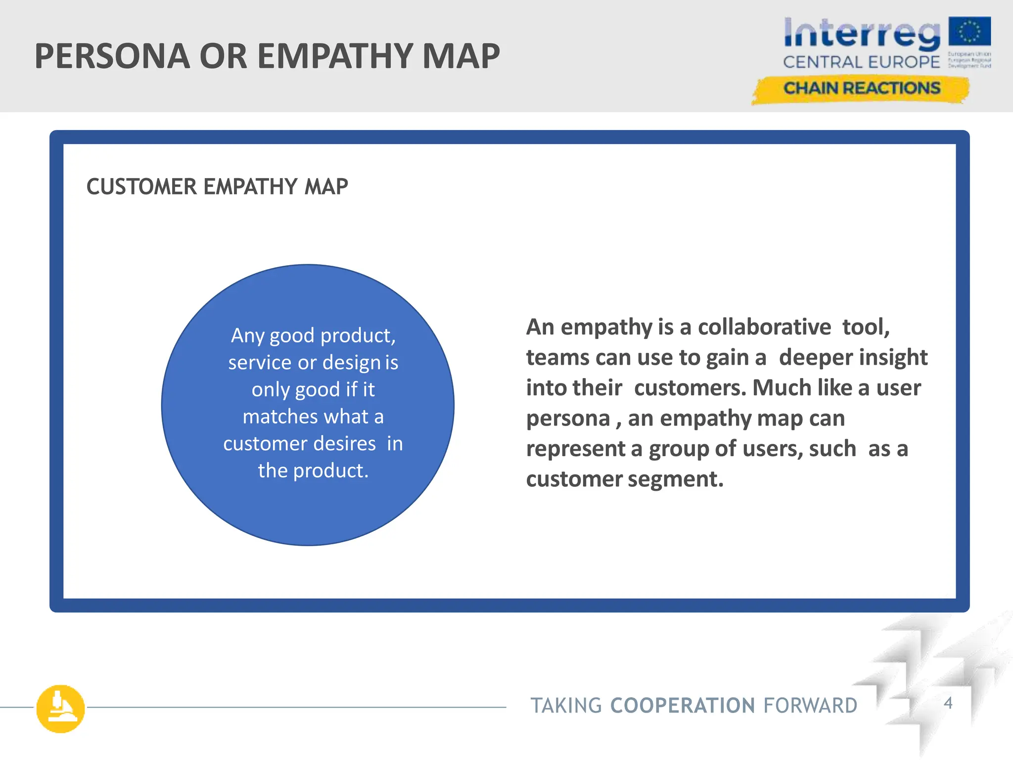 Customer-Journey-Map-Perona-Map-Empathy-Map-Presentation (1).pptx