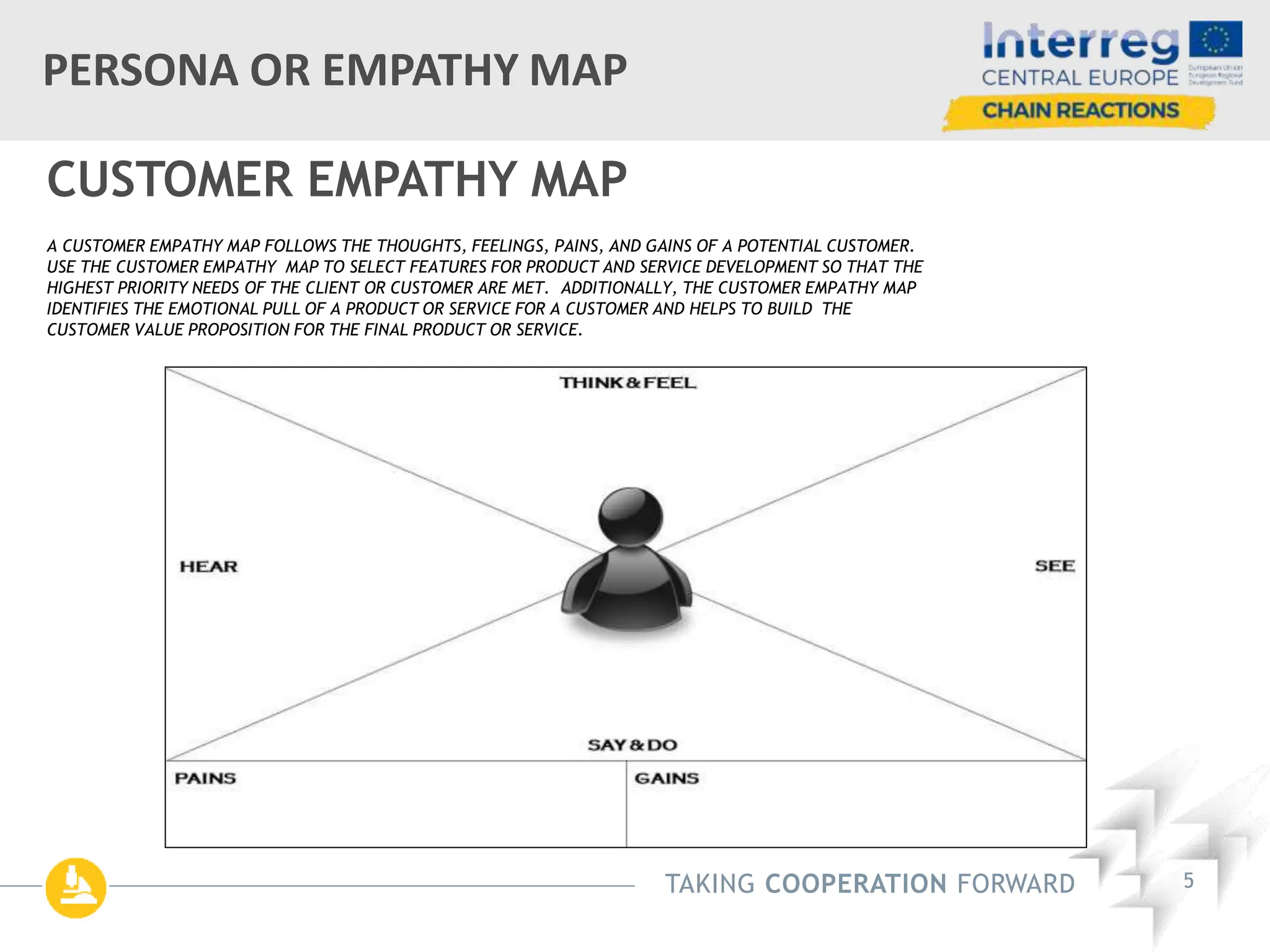 Customer-Journey-Map-Perona-Map-Empathy-Map-Presentation (1).pptx