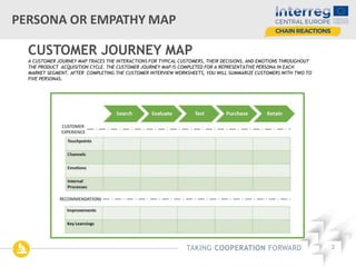 Customer-Journey-Map-Perona-Map-Empathy-Map-Presentation (1).pptx