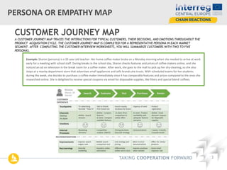 Customer-Journey-Map-Perona-Map-Empathy-Map-Presentation (1).pptx
