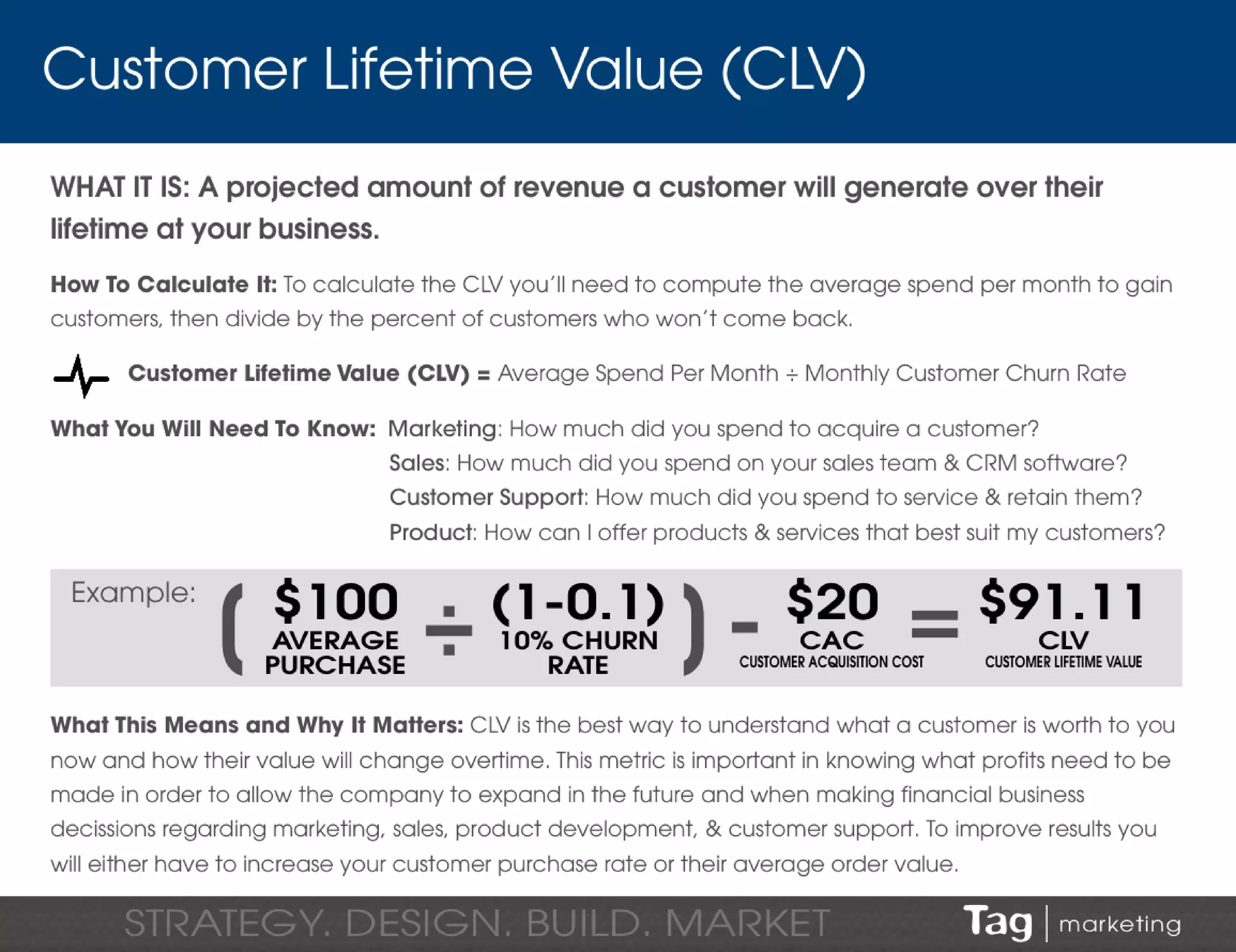 HOW TO CALCULATE CUSTOMER LIFETIME VALUE (CLV) | PPT