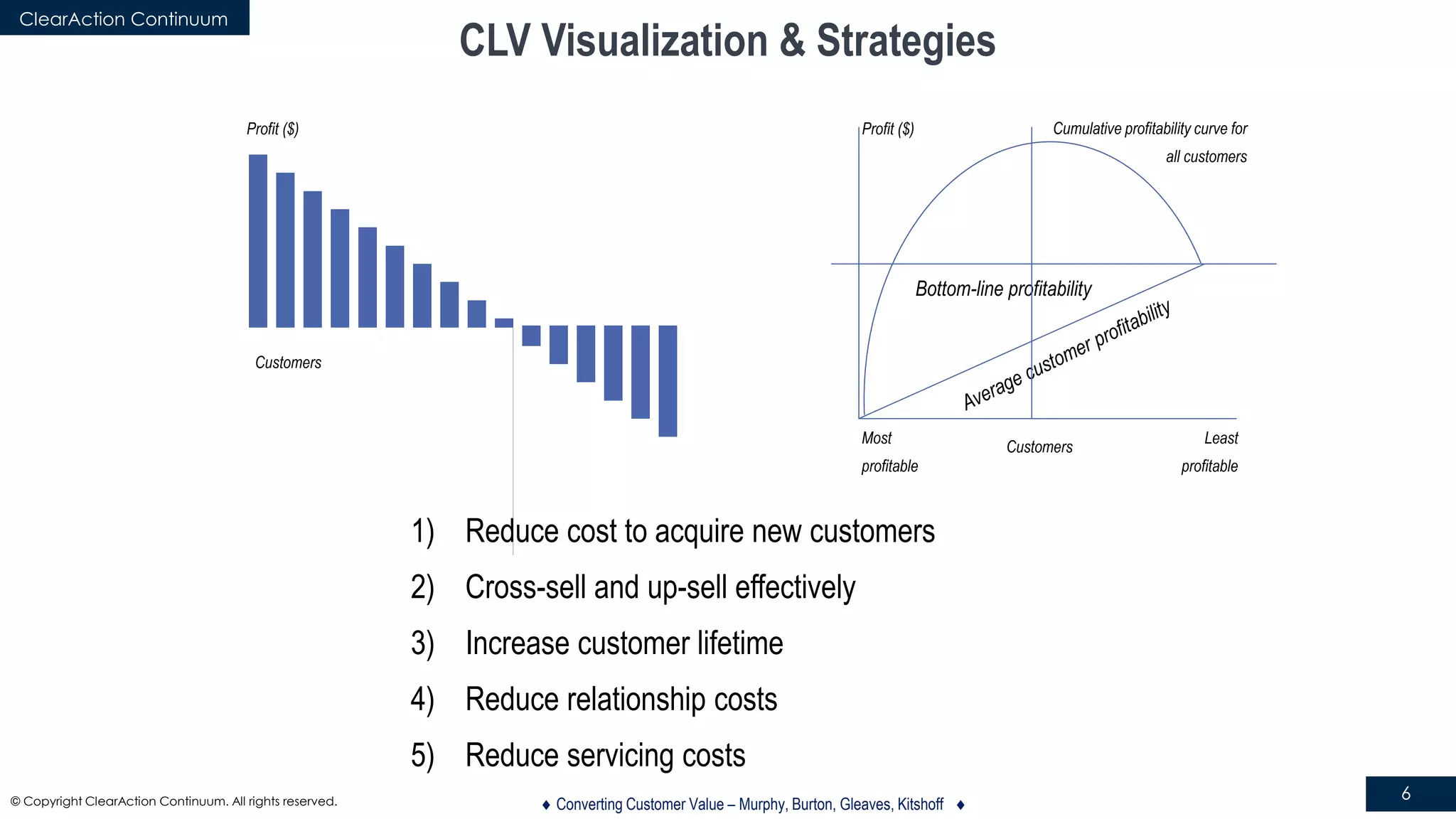 Customer Lifetime Value to Prioritize Customer Experience Management | PDF