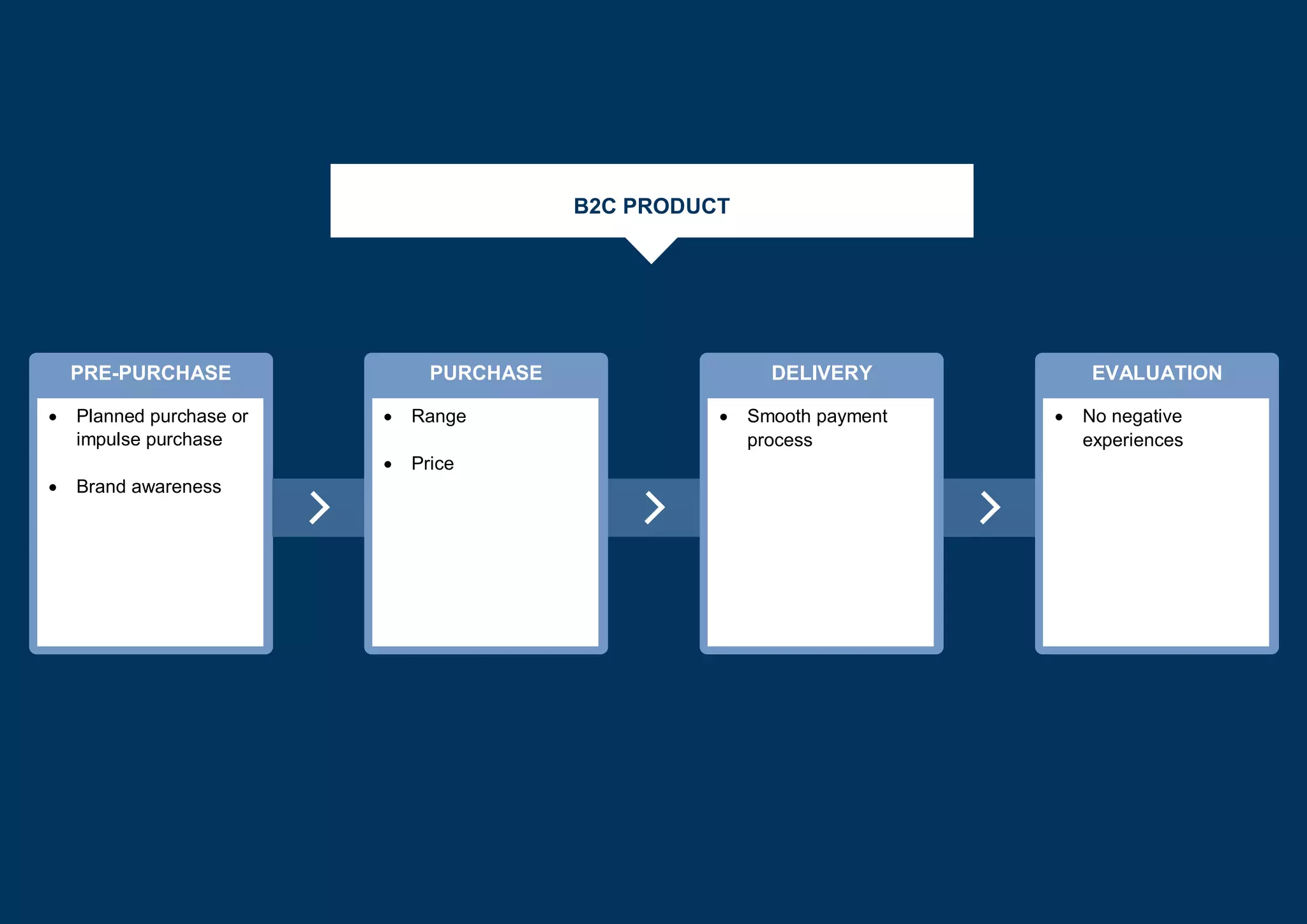 Customer process-map-template (1) | PDF