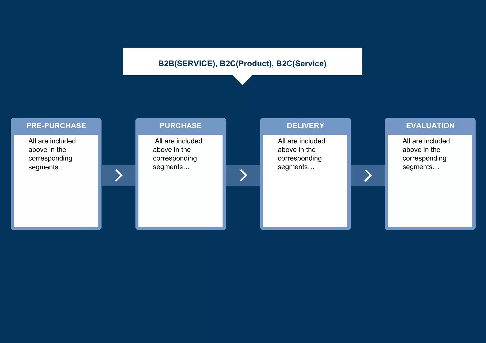 Customer process-map-template (1) | PDF