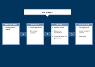 Customer process-map-template (1) | PPT