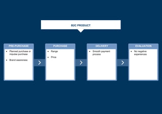Customer process-map-template (1) | PPT