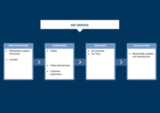 Customer process-map-template (1) | PPT