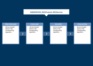 Customer process-map-template (1) | PPT