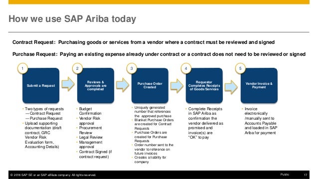 Procure-to-Pay Workflows, Approval Rules, Tips and Tricks