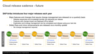 Ready When You Are: New Release Readiness Program Puts SAP Ariba ...
