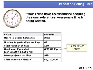 Measuring the Sales Impact of Customer References | PPT