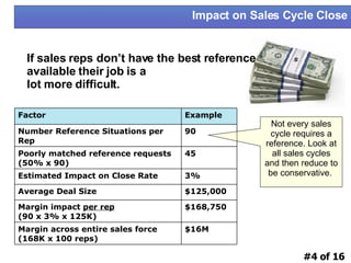 Measuring the Sales Impact of Customer References | PPT