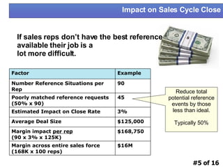 Measuring the Sales Impact of Customer References | PPT