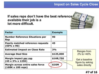 Measuring the Sales Impact of Customer References | PPT