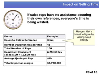 Measuring the Sales Impact of Customer References | PPT