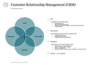 Customer Relationship Management | PPT