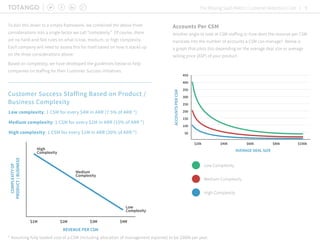 Customer Retention Cost Report | PPT