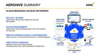 Aerohive Networks SD-WAN Presentation | PPTX