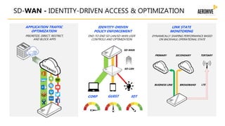 Aerohive Networks SD-WAN Presentation | PPTX