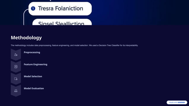 Customer-Segmentation-Using-Supervised-Learning.pptx