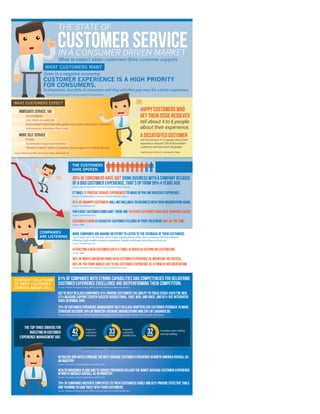 Customer Service Infographic | PDF