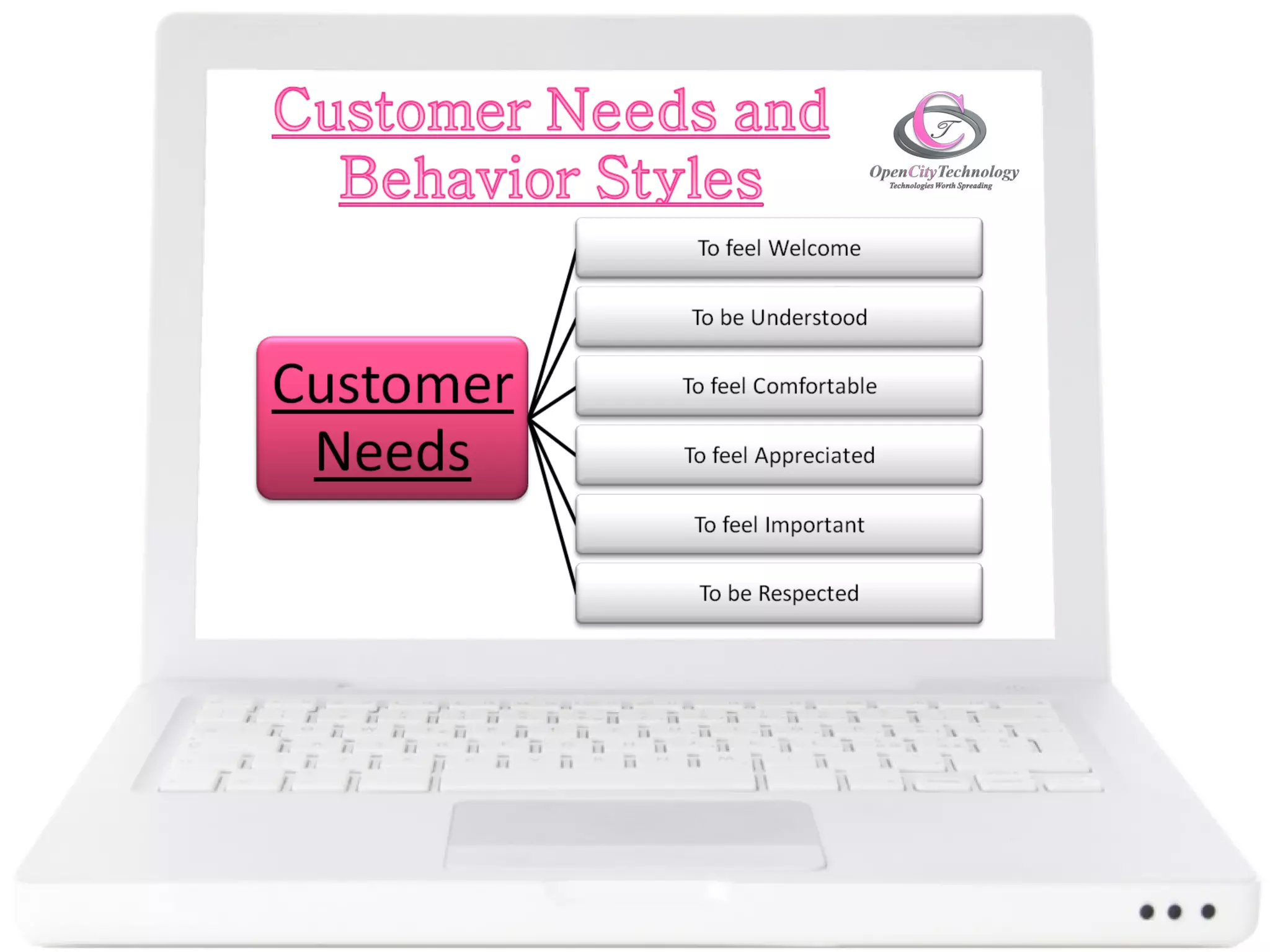 Needs and Behaviour | PPT
