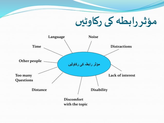 Customer service-Transportation Industry | PPT