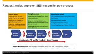 Service Entry Sheets for Major and Complex Capital Projects | PPTX