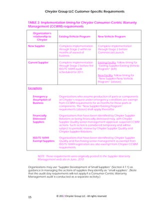 Customer specific requirements march 2012revised | PDF