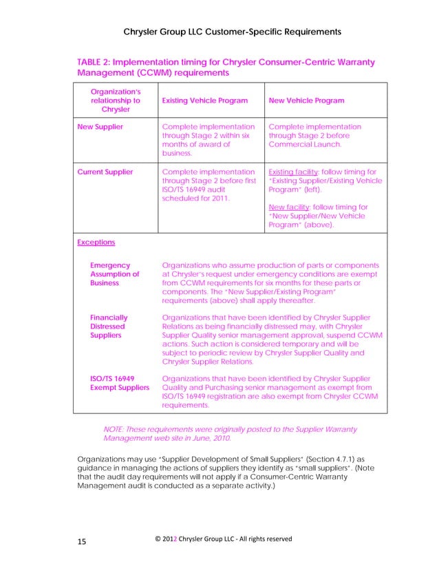 Customer specific requirements march 2012revised | PDF