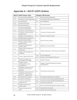 Customer specific requirements march 2012revised | PDF