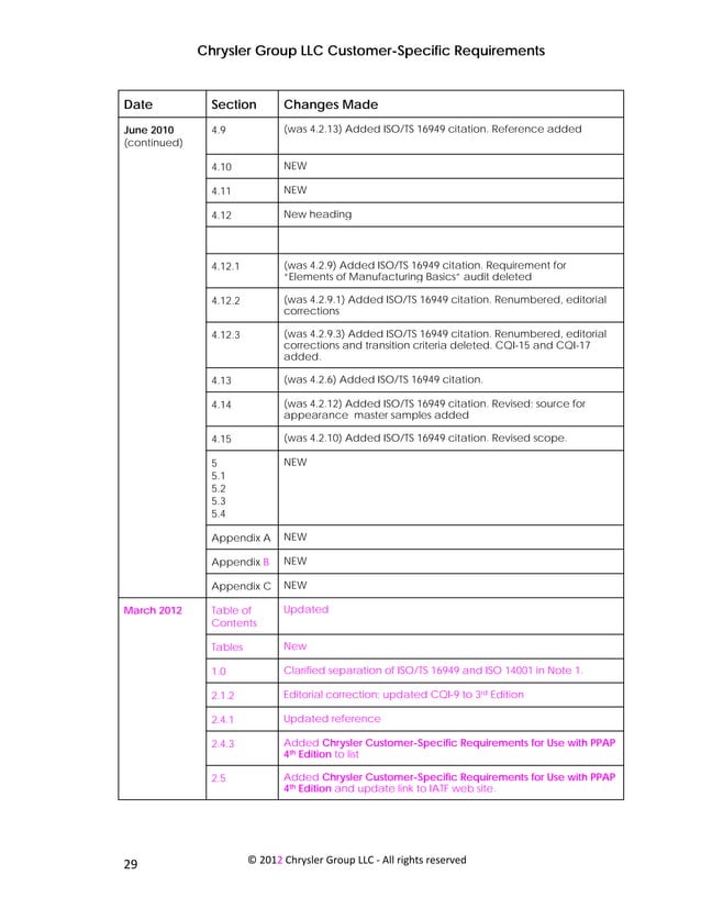 Customer specific requirements march 2012revised | PDF