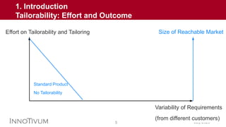 Customer Specific Tailorability | PPT